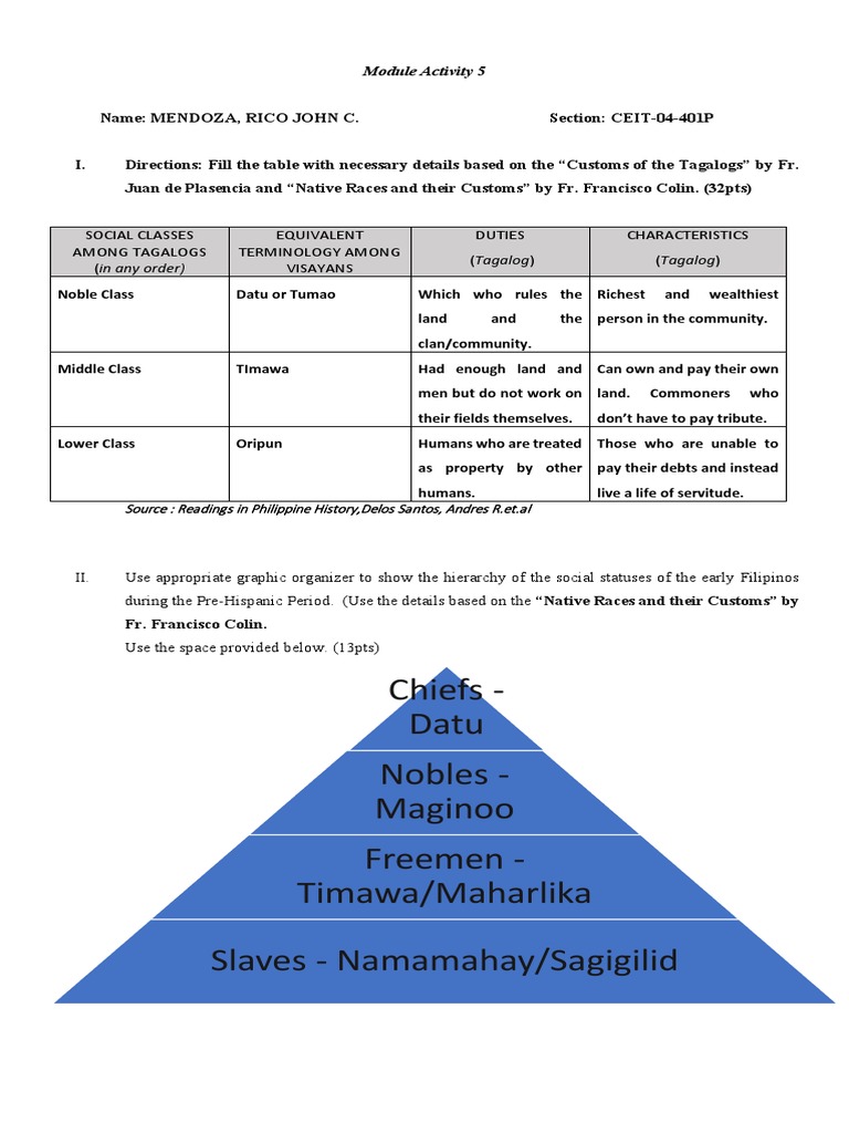 Chiefs - Datu Nobles - Maginoo Freemen - Timawa/Maharlika Slaves ...