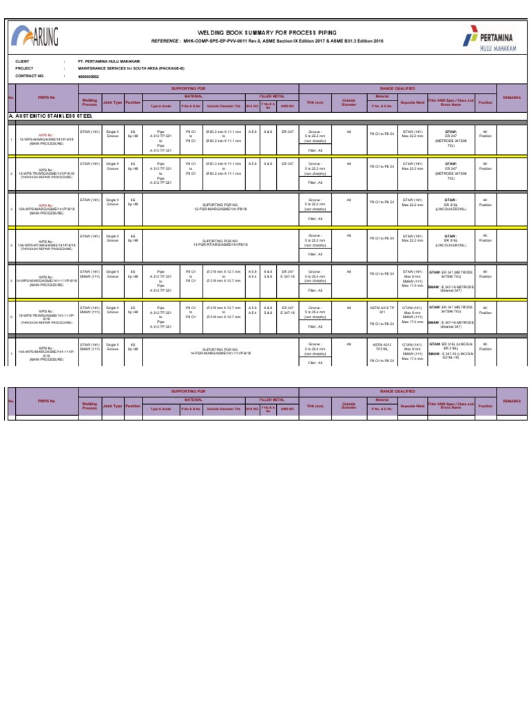 List WPS For Piping Package-B. Rev.0.1 (Att-B) | PDF | Pipe (Fluid ...