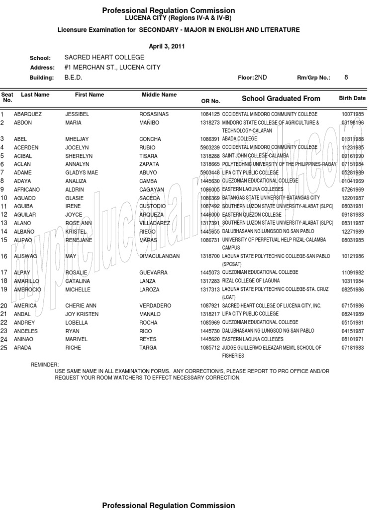 ENGLISH April 2011 LET Room Assignments-Lucena | PDF | Economy Of The ...