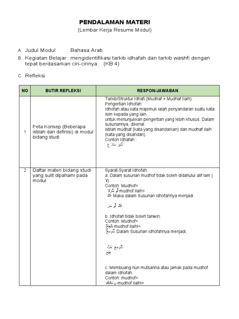 Contoh Tarkib Idhafi dan Washfi | PDF