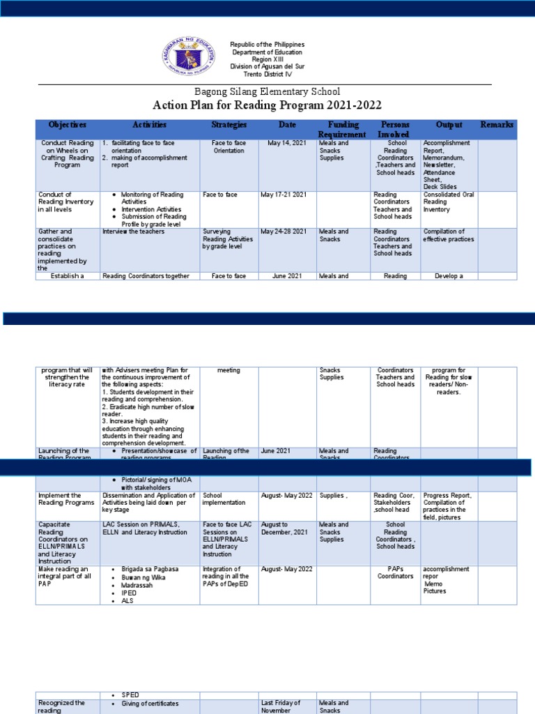 Action Plan For Reading Program 2021-2022: Bagong Silang Elementary ...