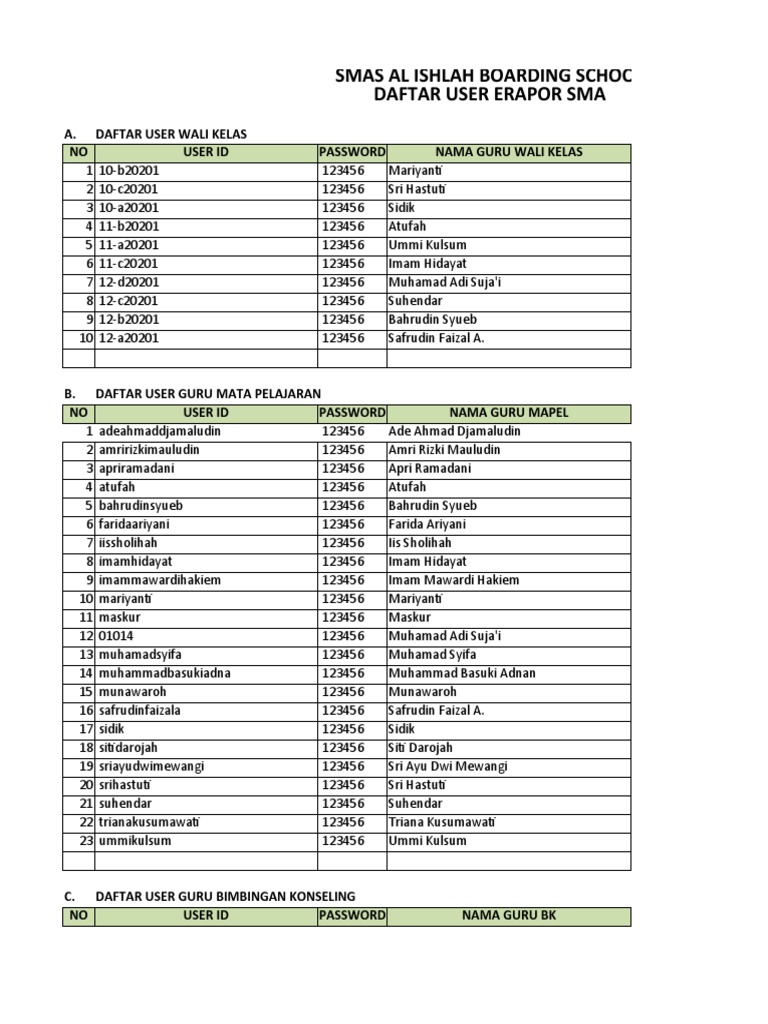 Smas Al Ishlah Boarding School Daftar User Erapor Sma: A. Daftar User ...