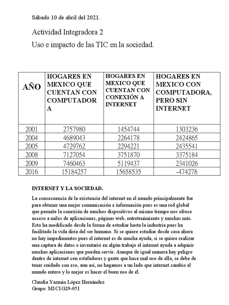 Actividad Integradora 2 Uso e Impacto de Las TIC en La Sociedad. | PDF ...