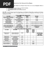 Ranks of PNP BFP BJMP Afp | PDF