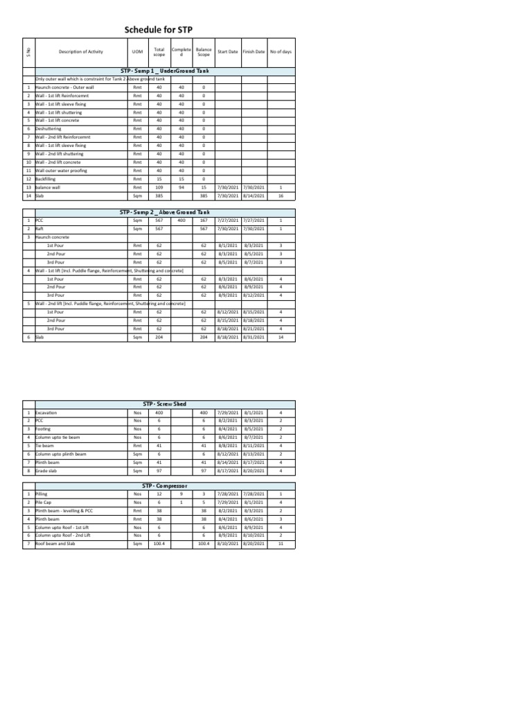 Schedule - STP ETP - 04 08 2021 | PDF | Building Materials ...
