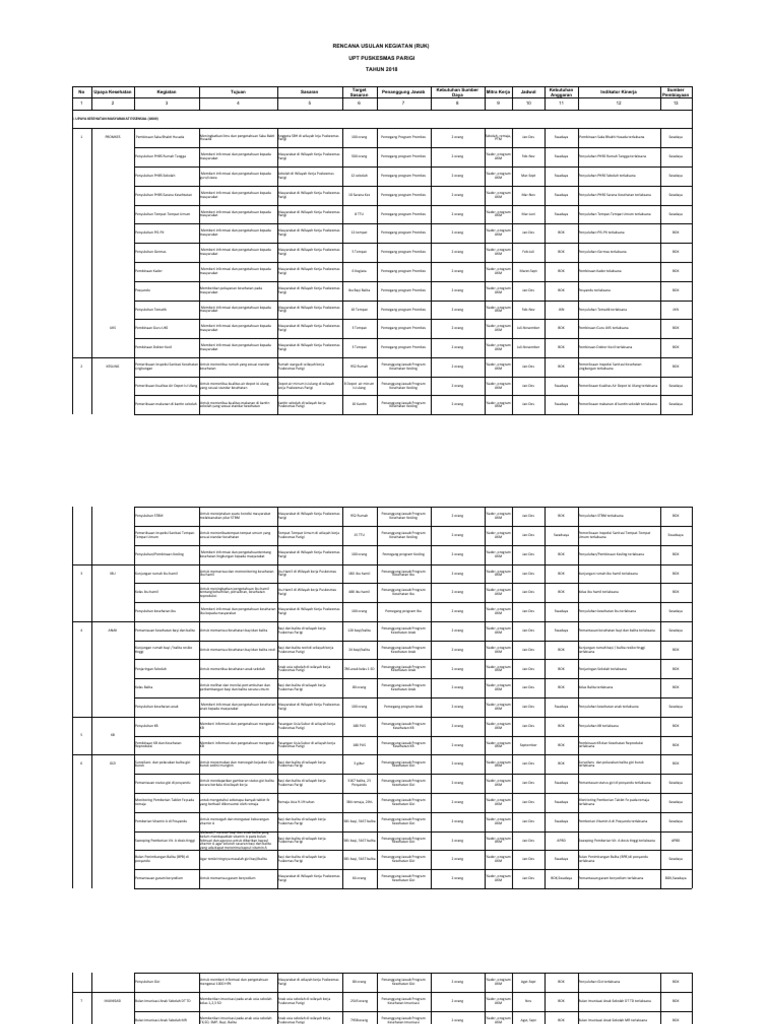 Contoh Ruk RPK | PDF