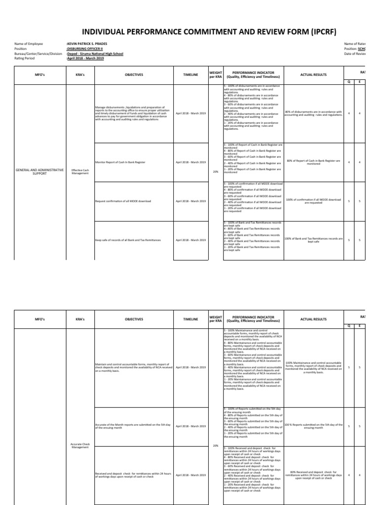 IPCRF Non-Implementing Unit | PDF | Regulatory Compliance | Banks