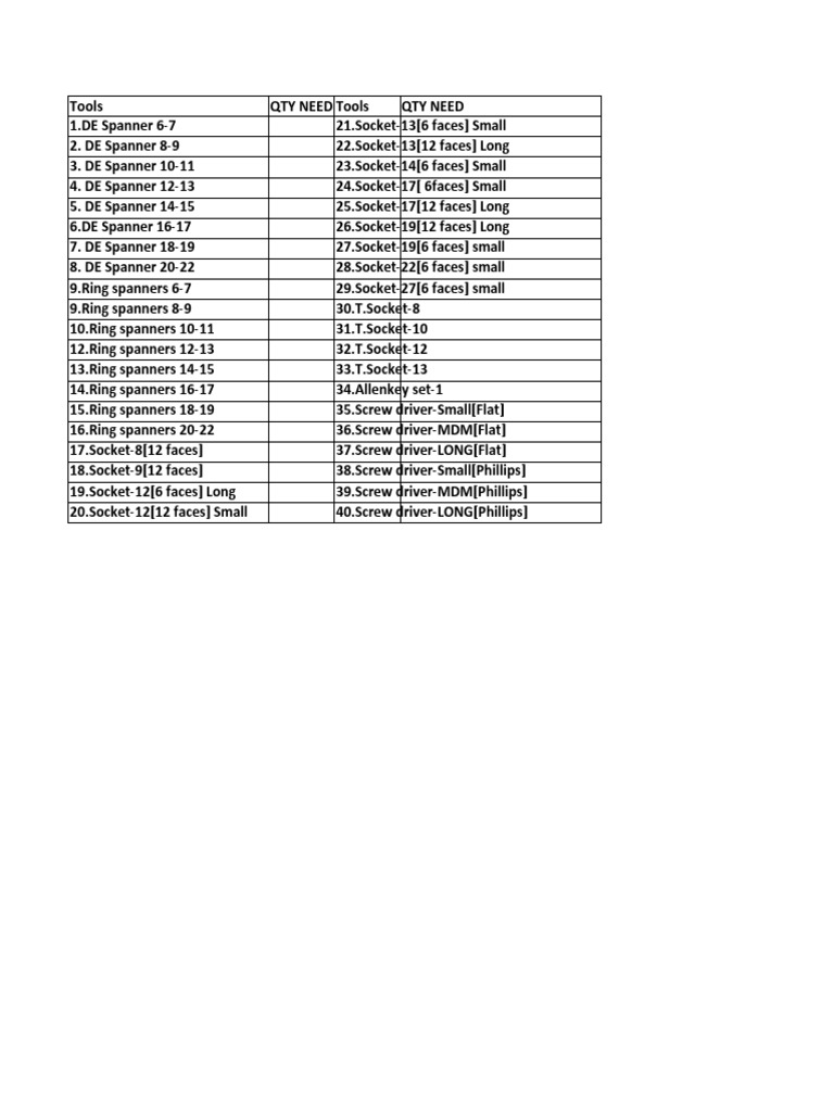 Tools Check Sheet | PDF
