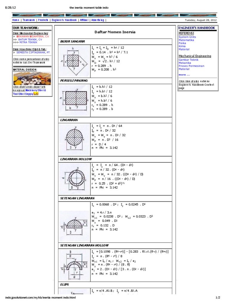 Tabel - Momen Inersia Bahan | PDF