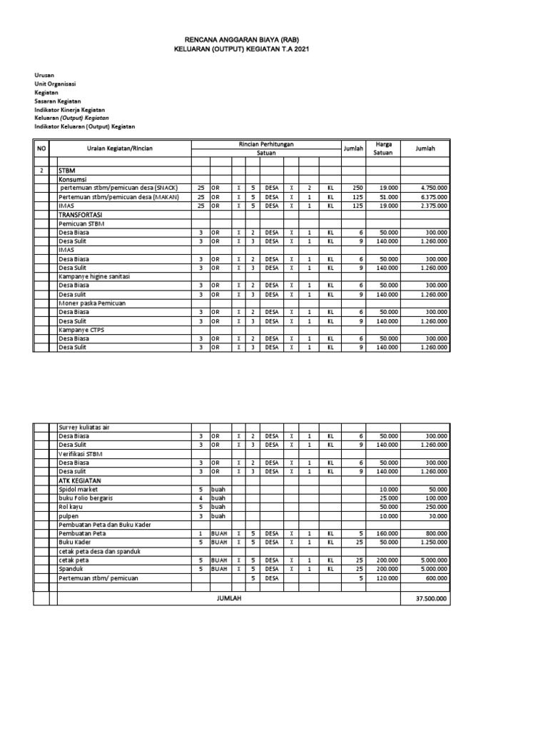 Rab STBM PKM Rundeng Bok 20212 | PDF