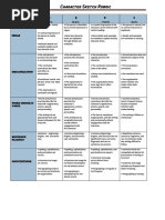 Six Traits of Writing - Grading Rubric | PDF | Human Communication ...