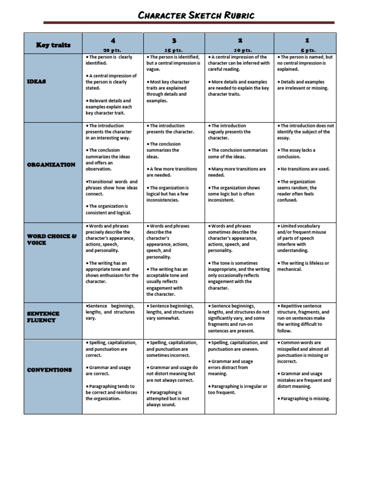 Character Sketch Rubric for Assessment | PDF | Essays | Logic