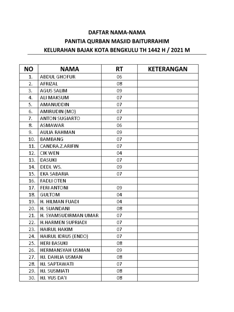 Daftar Nama Panitia Qurban | PDF