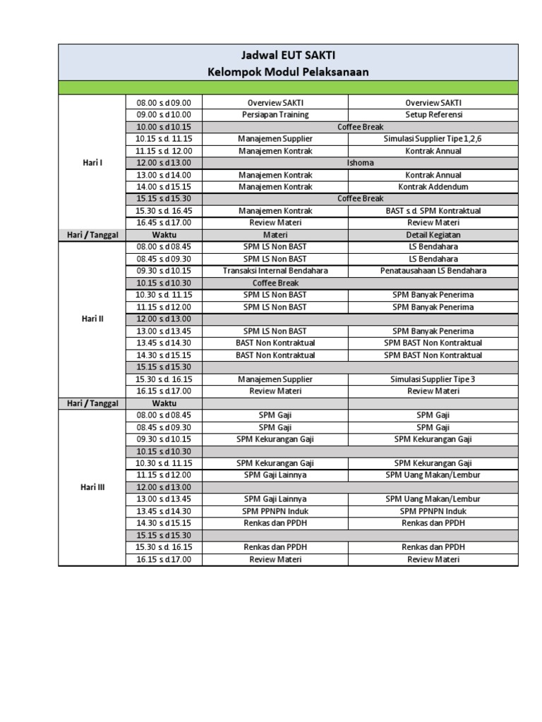 1 - Rundown Eut Pelaksanaan Fix | PDF