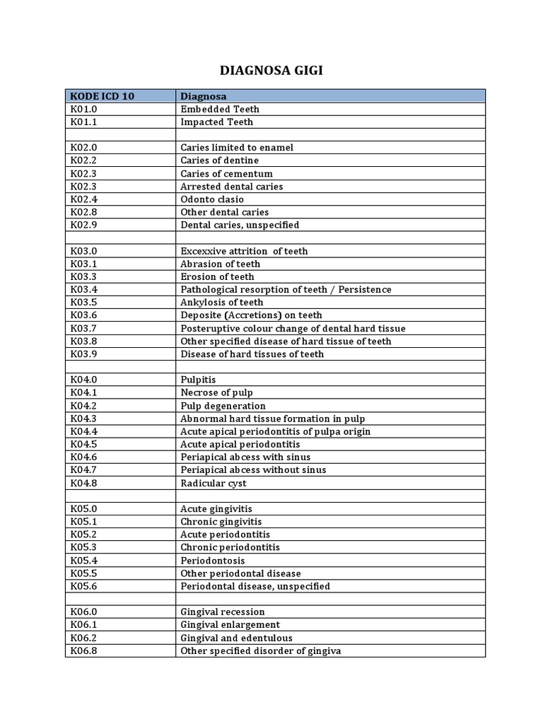 Icd 10 Diagnosa Gigi | PDF