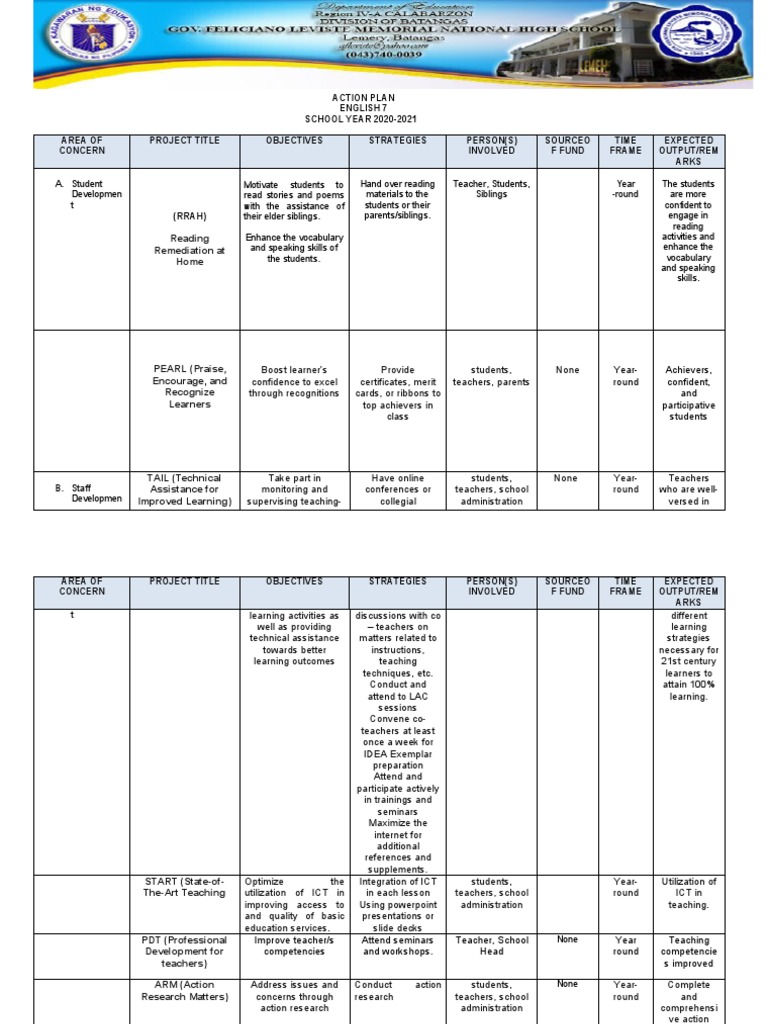 Action Plan for English 7 Program | PDF | Teachers | Educational Technology