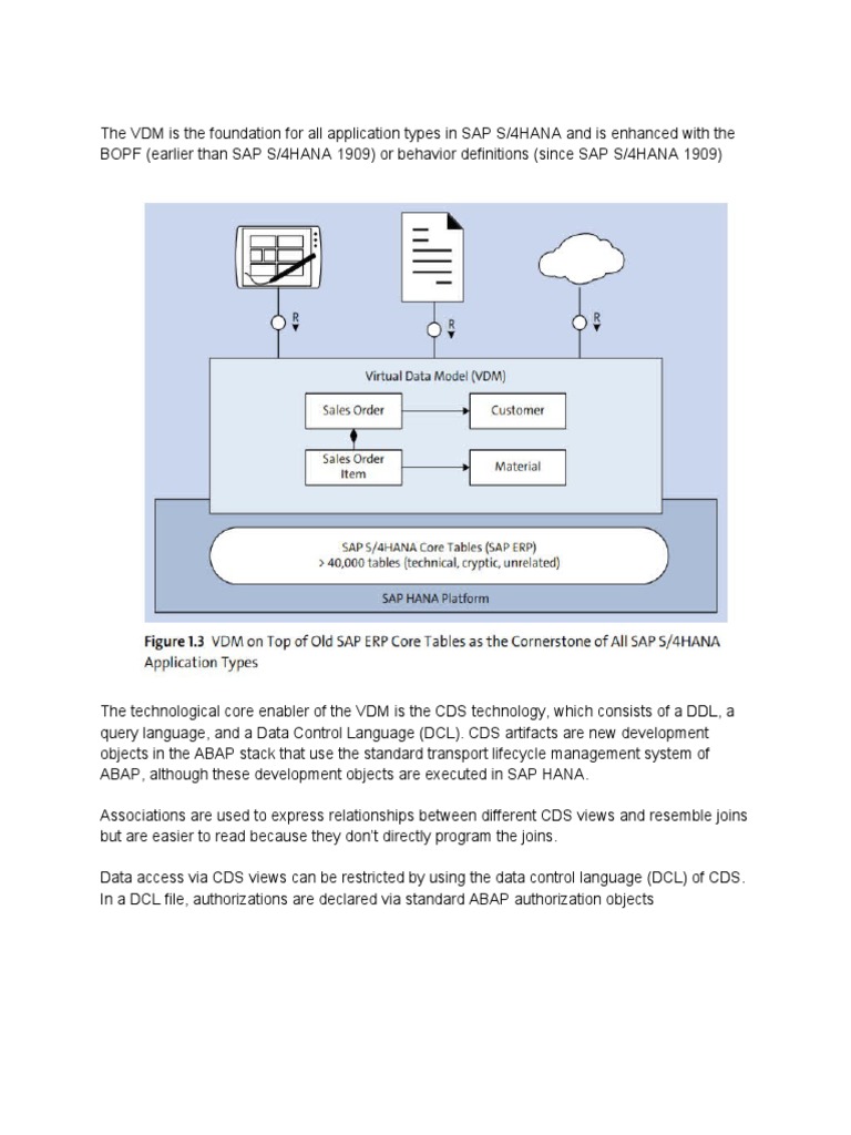SAP S/4HANA CDS & BOPF Overview | PDF | Representational State Transfer | Databases