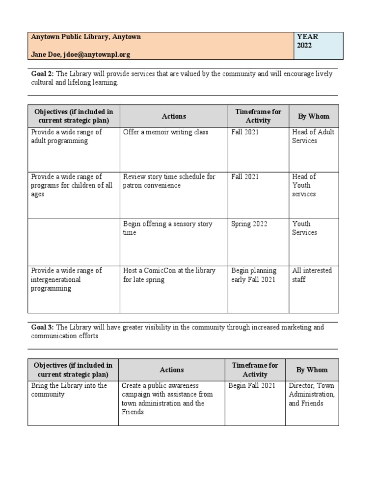 Anytown Public Library Strategic Plan Goals and Objectives | PDF | Libraries | Communication