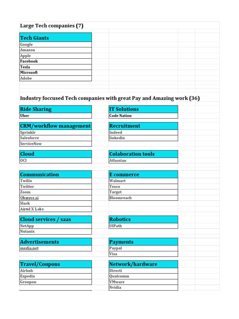 100 - Top Product Based Companies | PDF | Information Technology ...