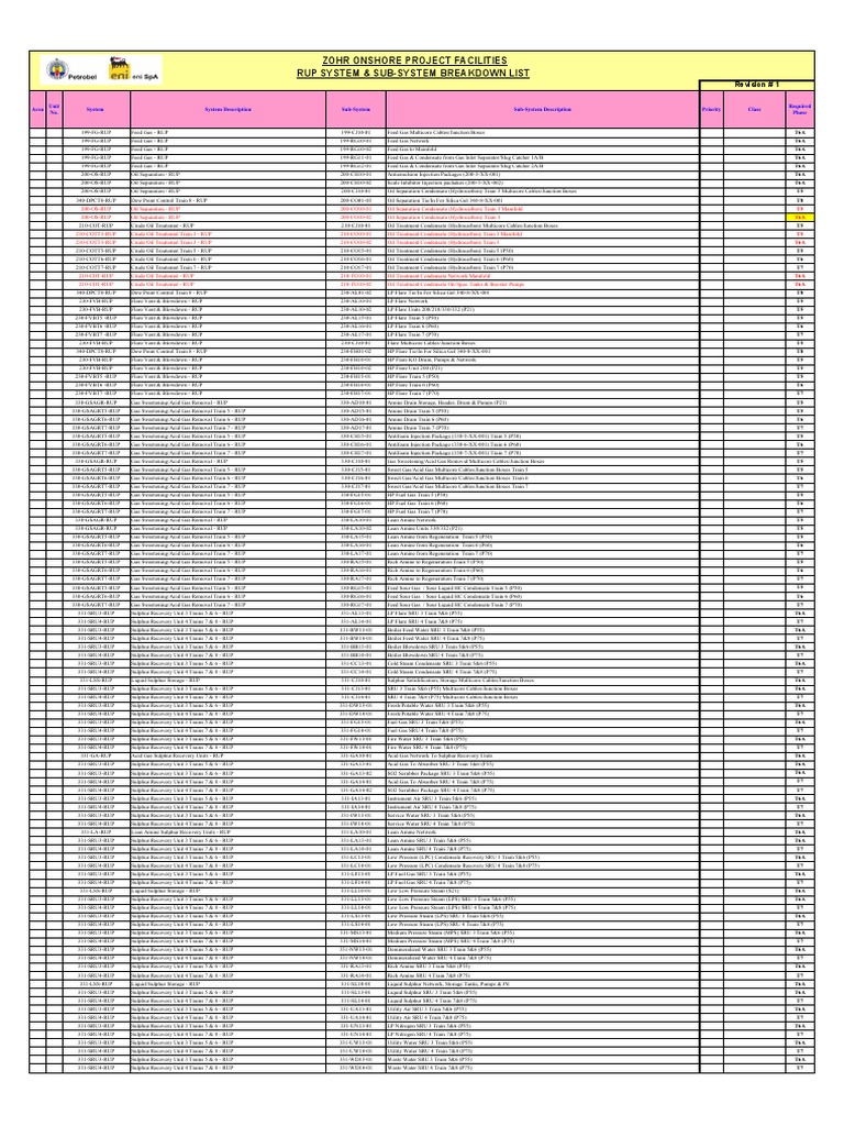 Zohr Onshore Project Facilities Rup System & Sub-System Breakdown List ...