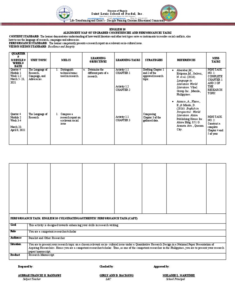 Curriculum-Map-ENGLISH 10 4th QUARTER | PDF | Learning | Cognitive Science