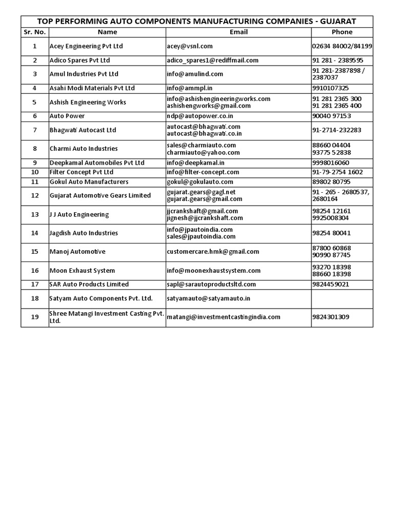 Top Performing Auto Components Manufacturing Companies - Gujarat | PDF | Engines | Piston