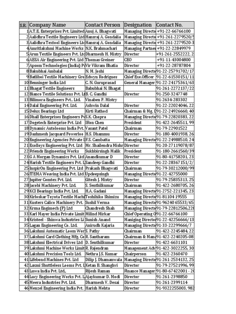 Textile Machinery Manufacturers List | PDF | Loom | Spinning (Textiles)