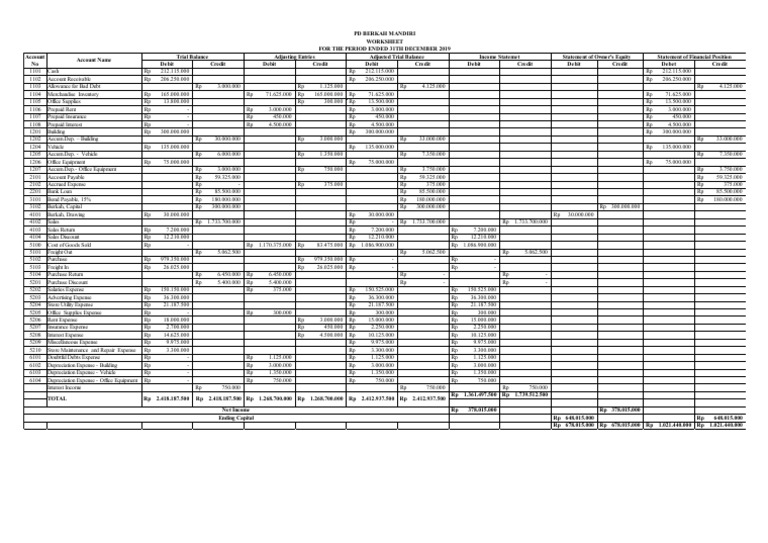 Neraca Lajur 12 Kolom | PDF | Debits And Credits | Expense