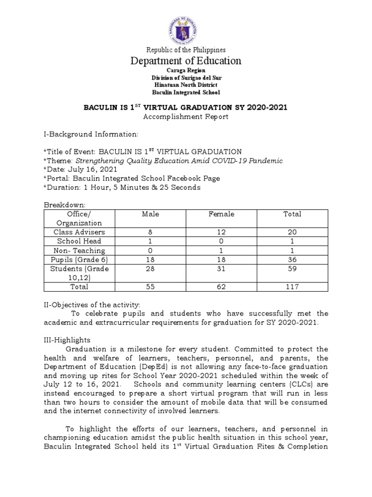 Accomplishments Report Virtual Graduation | PDF | Communication