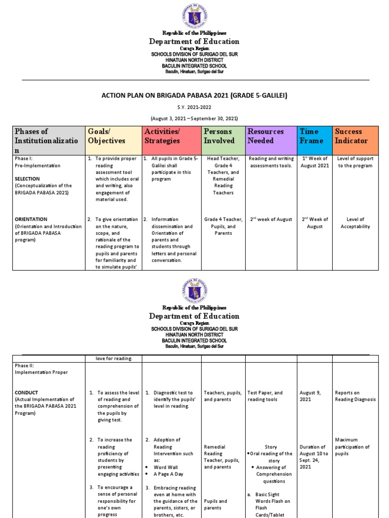 Brigada Pabasa Action Plan Dolbal | PDF | Reading Comprehension | Teaching