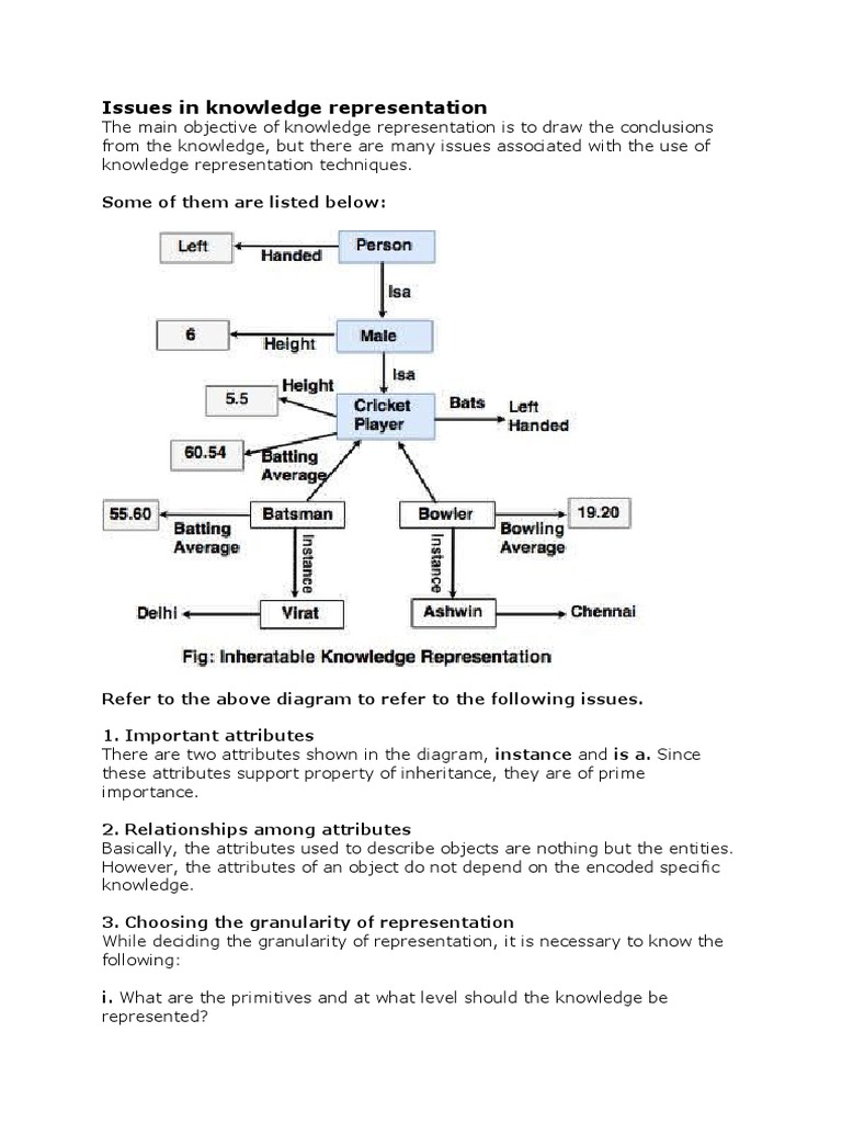 Issues in Knowledge Representation | PDF | Systems Science | Logic