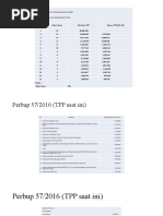 Lampiran Perbup TPP | PDF