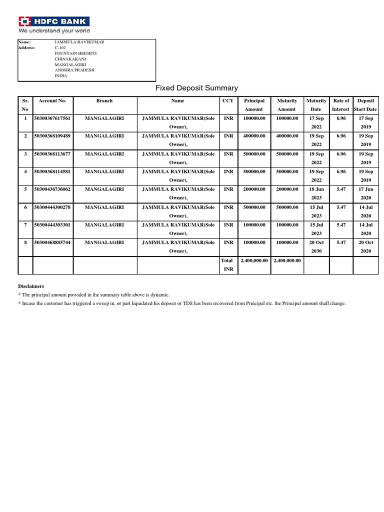 Fixed Deposit Summary: Jammula Ravikumar C-102 Fountain Heights ...