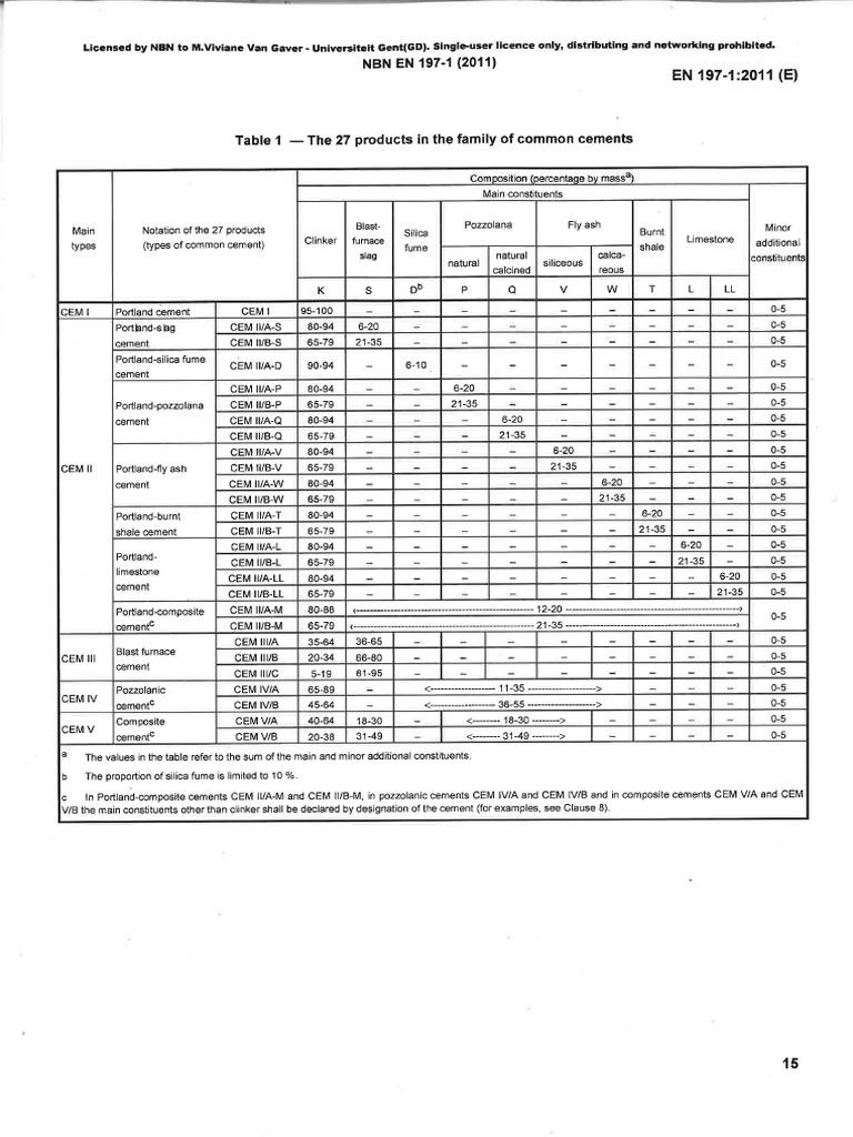 EN-197-1 - Table New | PDF
