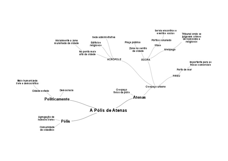 Mapa A Polis de Atenas | PDF | Grécia | Cidades-Estados da Grécia