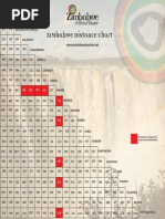 Zimbabwe Distance Chart | PDF