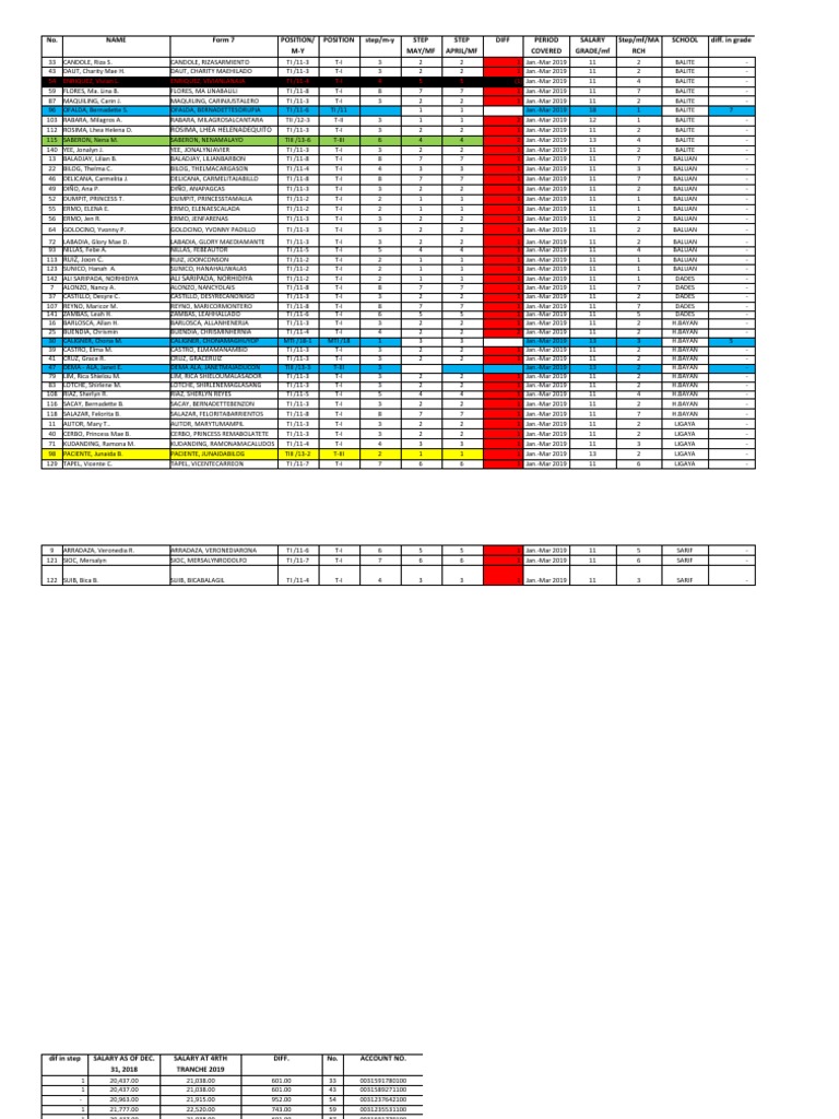 Step Increment | PDF