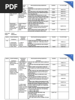 Grade 3 Math Most Essential Learning Competencies MELCs | PDF ...