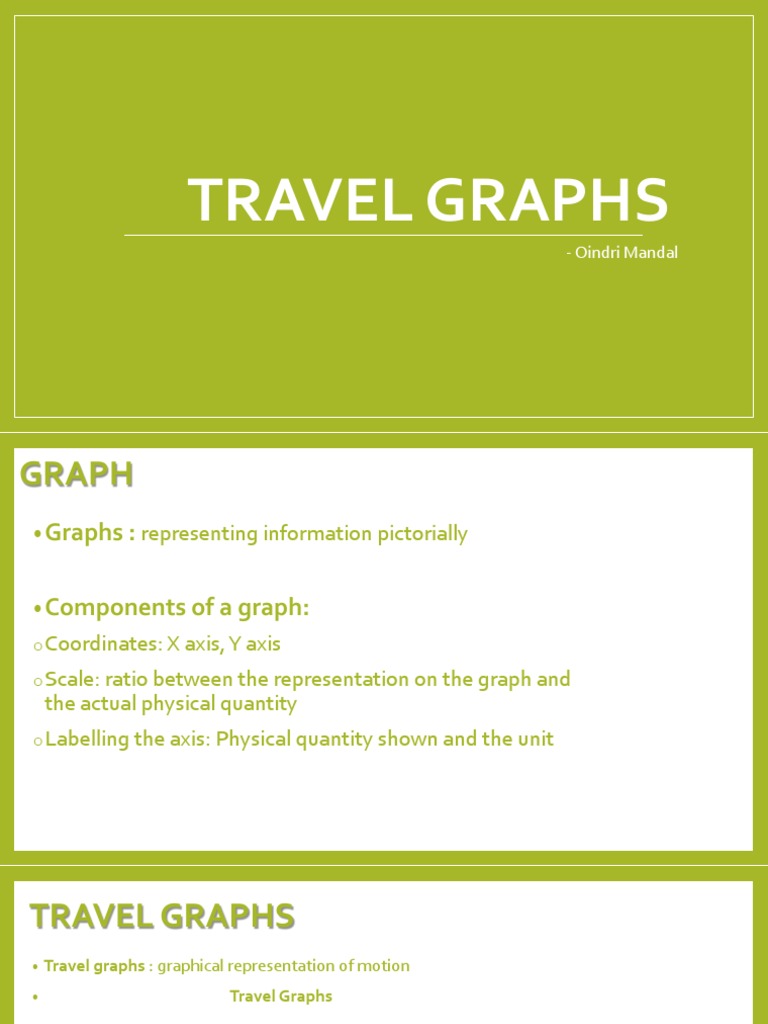 Travel Graphs: - Oindri Mandal | PDF