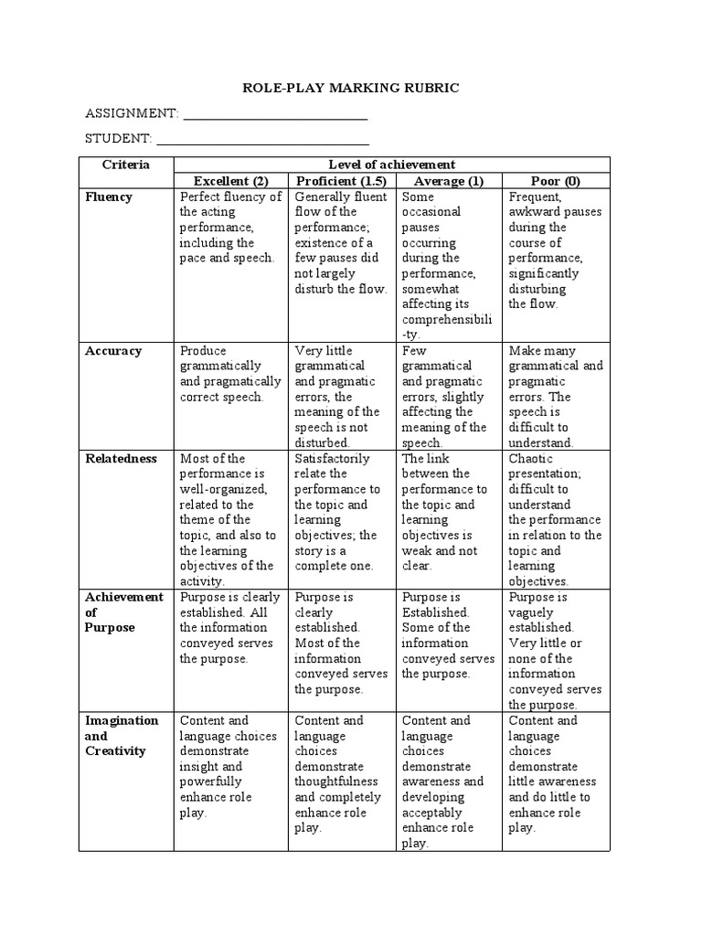 Role Play Rubric and Description | PDF | Fluency | Behavior Modification