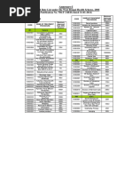 CGHS Rate List Chandigarh 2025 | PDF | Percutaneous Coronary ...