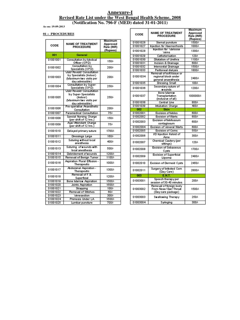 Annexure-I: Revised Rate List Under The West Bengal Health Scheme, 2008 ...