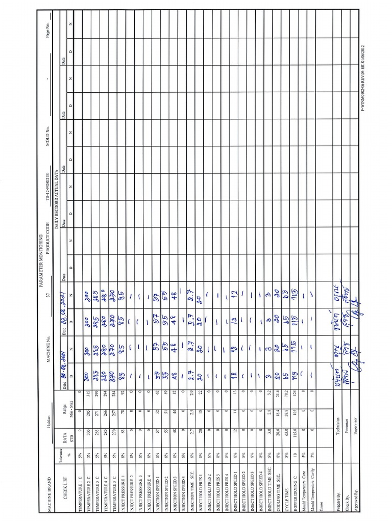 Parameter Monitoring Record | PDF