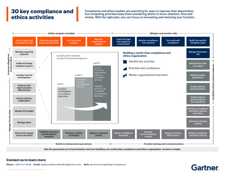 30 Key Compliance and Ethics Activities: Contact Us To Learn More ...