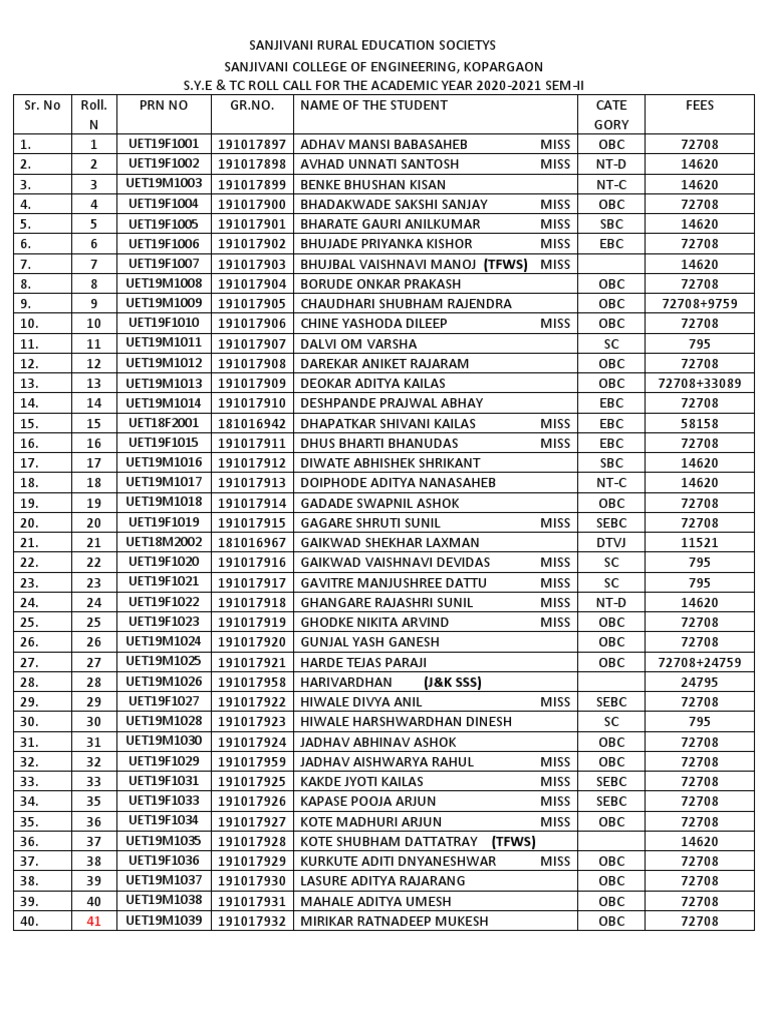 Sanjivani College student roll call and practical batch details | PDF