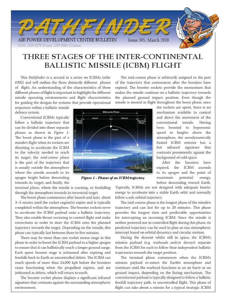 Three Stages of The Inter-Continental Ballistic Missile (Icbm) Flight ...