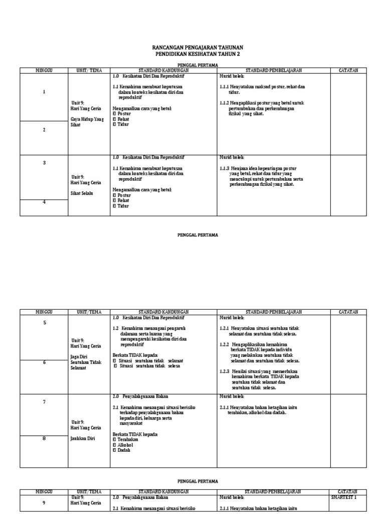 RPT PK Tahun 2 | PDF