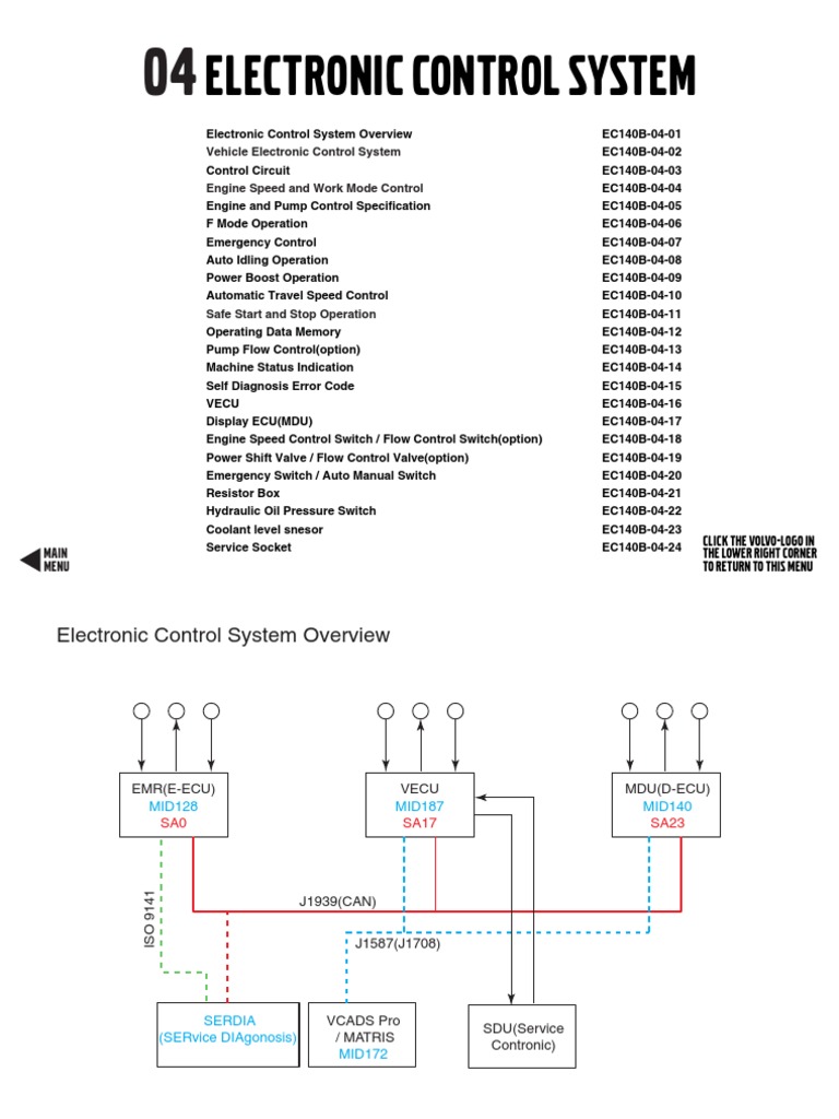 Vehicle Electronic Control System Engine Speed and Work Mode Control ...