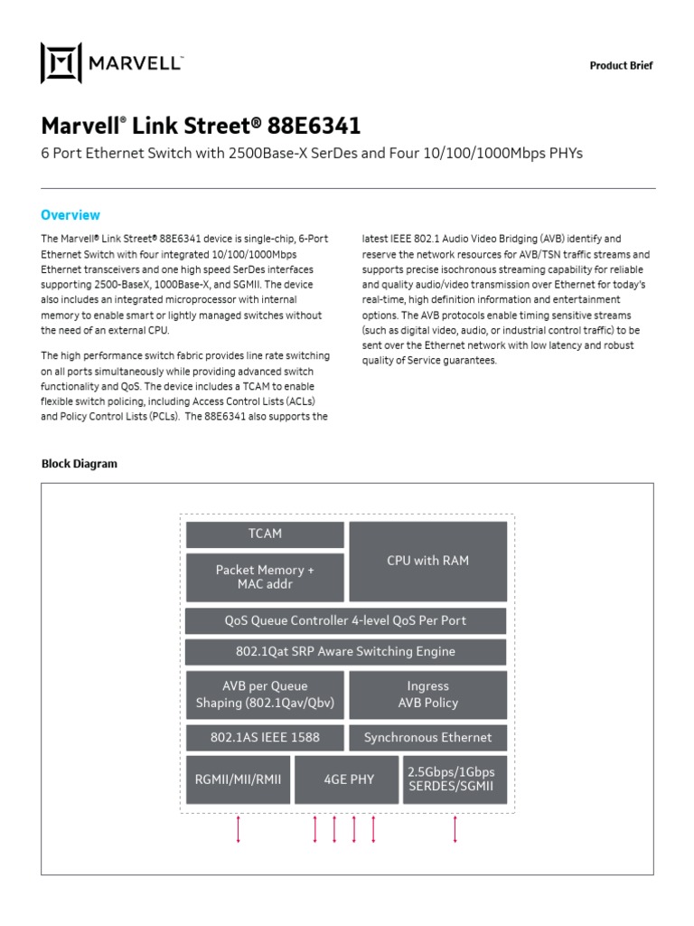 Marvell Link Street® 88E6341: 6 Port Ethernet Switch With 2500Base-X ...