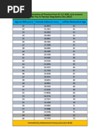 EA Form 2024 Latest in Excel | PDF | Employee Benefits | Employment